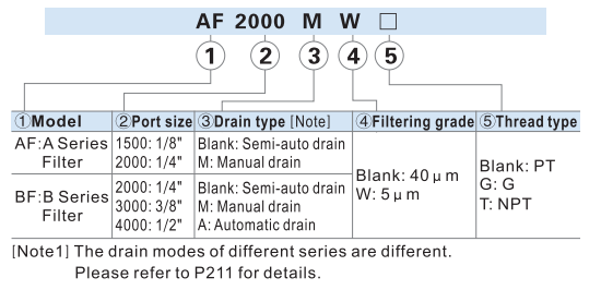 AF2000 1/4" Airtac Air source treatment Preparation control unit ...