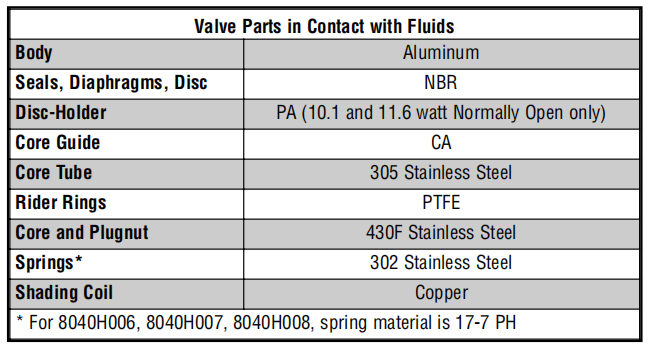 8210G095 EF8210G095 ASCO 8210 series 3/4" DN20 Pilot Operated Brass ...