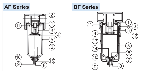 AF2000 1/4" Airtac Air source treatment Preparation control unit ...