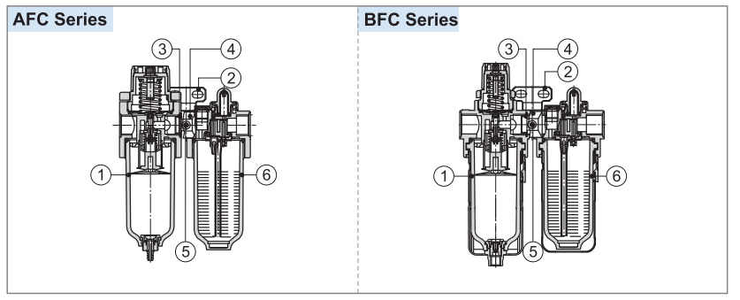 AFC2000 Airtac Air source control 1/4" AFC series group preparation ...
