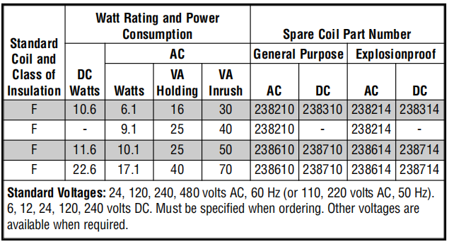 8320G174 EF8320G174 ASCO 8320 series 1/4 inch Brass Body High Flow ...