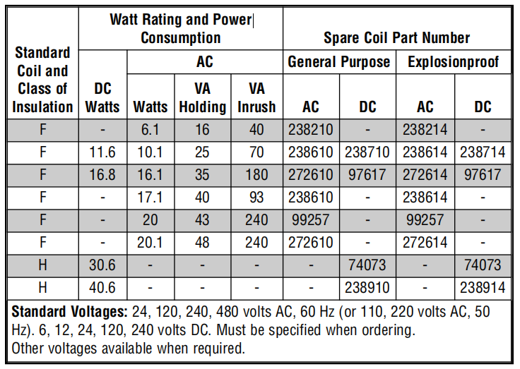 VCEFCM8210G089 8210G089 ASCO 8210 series 1" DN25 Stainless Steel ...