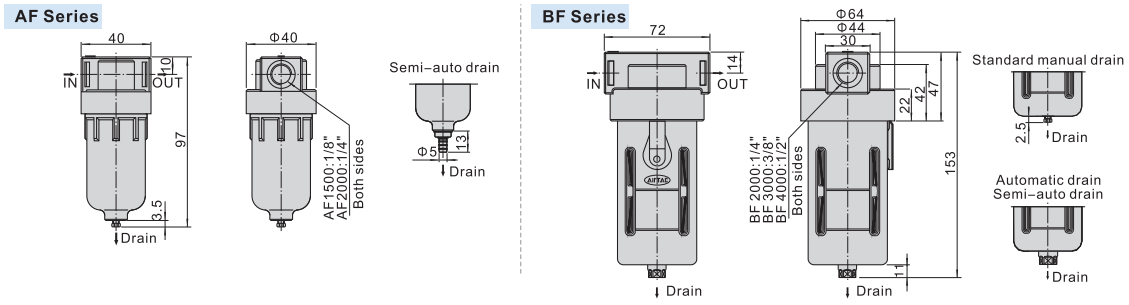 AF2000 1/4" Airtac Air source treatment Preparation control unit ...